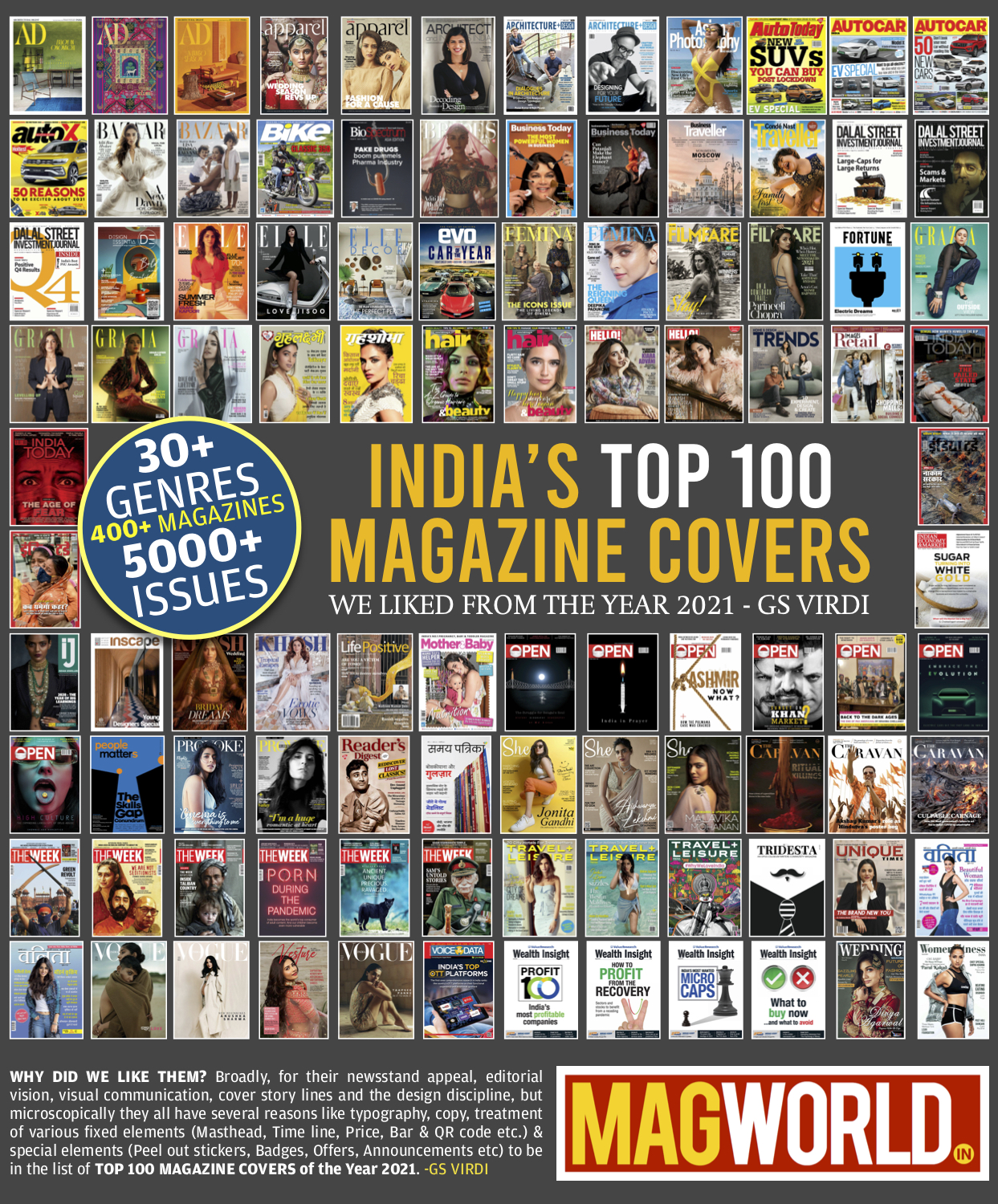Top 100 Covers of the Year 2021 – MAGworld.in